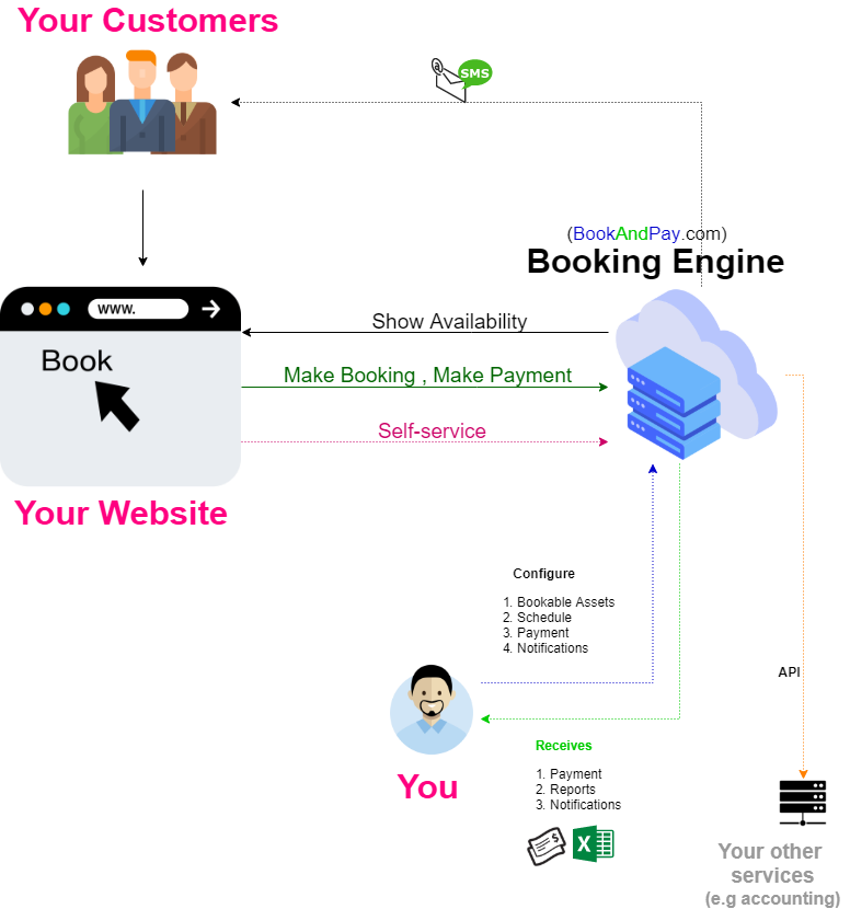 How it works | BookAndPay.com